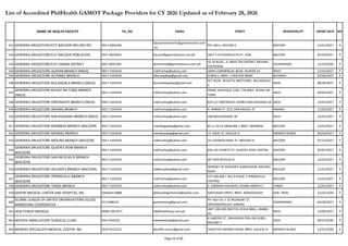 Comprehensive List of Accredited PhilHealth GAMOT Package Providers for ...