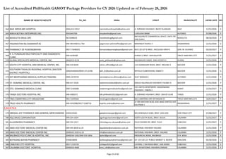 Comprehensive List of Accredited PhilHealth GAMOT Package Providers for ...