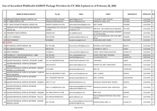 Comprehensive List of Accredited PhilHealth GAMOT Package Providers for ...