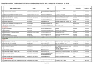 Comprehensive List of Accredited PhilHealth GAMOT Package Providers for ...