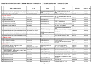 Comprehensive List of Accredited PhilHealth GAMOT Package Providers for ...