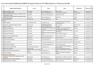 Comprehensive List of Accredited PhilHealth GAMOT Package Providers for ...