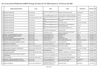Comprehensive List of Accredited PhilHealth GAMOT Package Providers for ...