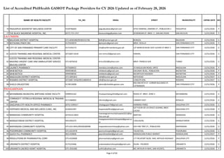 Comprehensive List of Accredited PhilHealth GAMOT Package Providers for ...