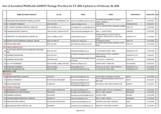 Comprehensive List of Accredited PhilHealth GAMOT Package Providers for ...
