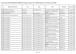 Comprehensive List of Accredited PhilHealth GAMOT Package Providers for ...
