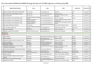 Comprehensive List of Accredited PhilHealth GAMOT Package Providers for ...