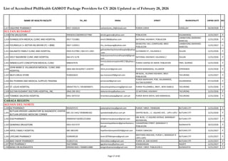 Comprehensive List of Accredited PhilHealth GAMOT Package Providers for ...