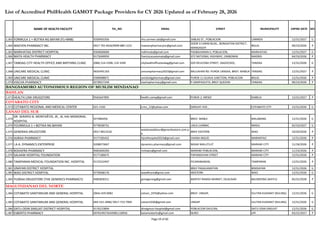 Comprehensive List of Accredited PhilHealth GAMOT Package Providers for ...