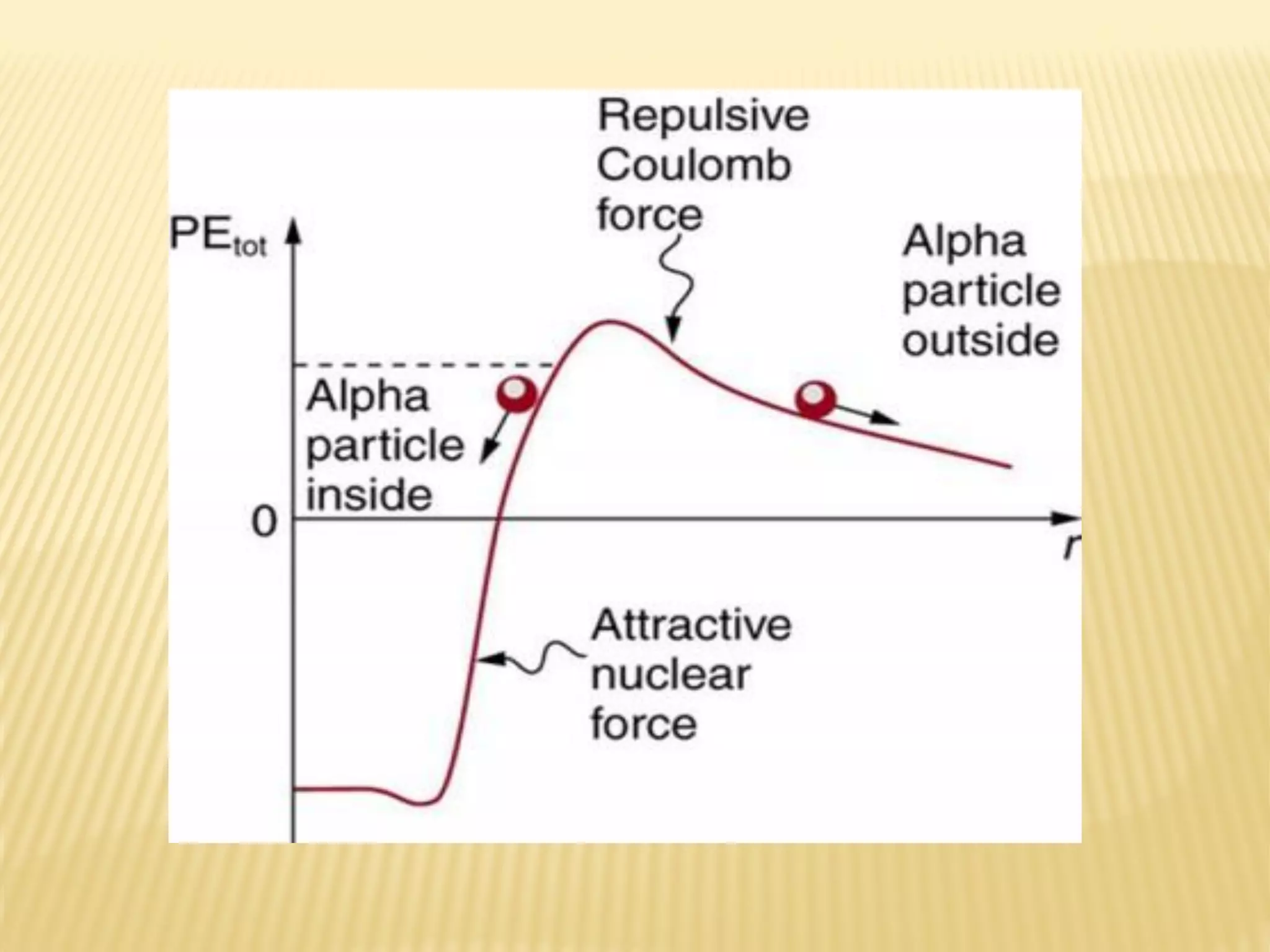 Gamow theory of alpha decay by prerna | PDF