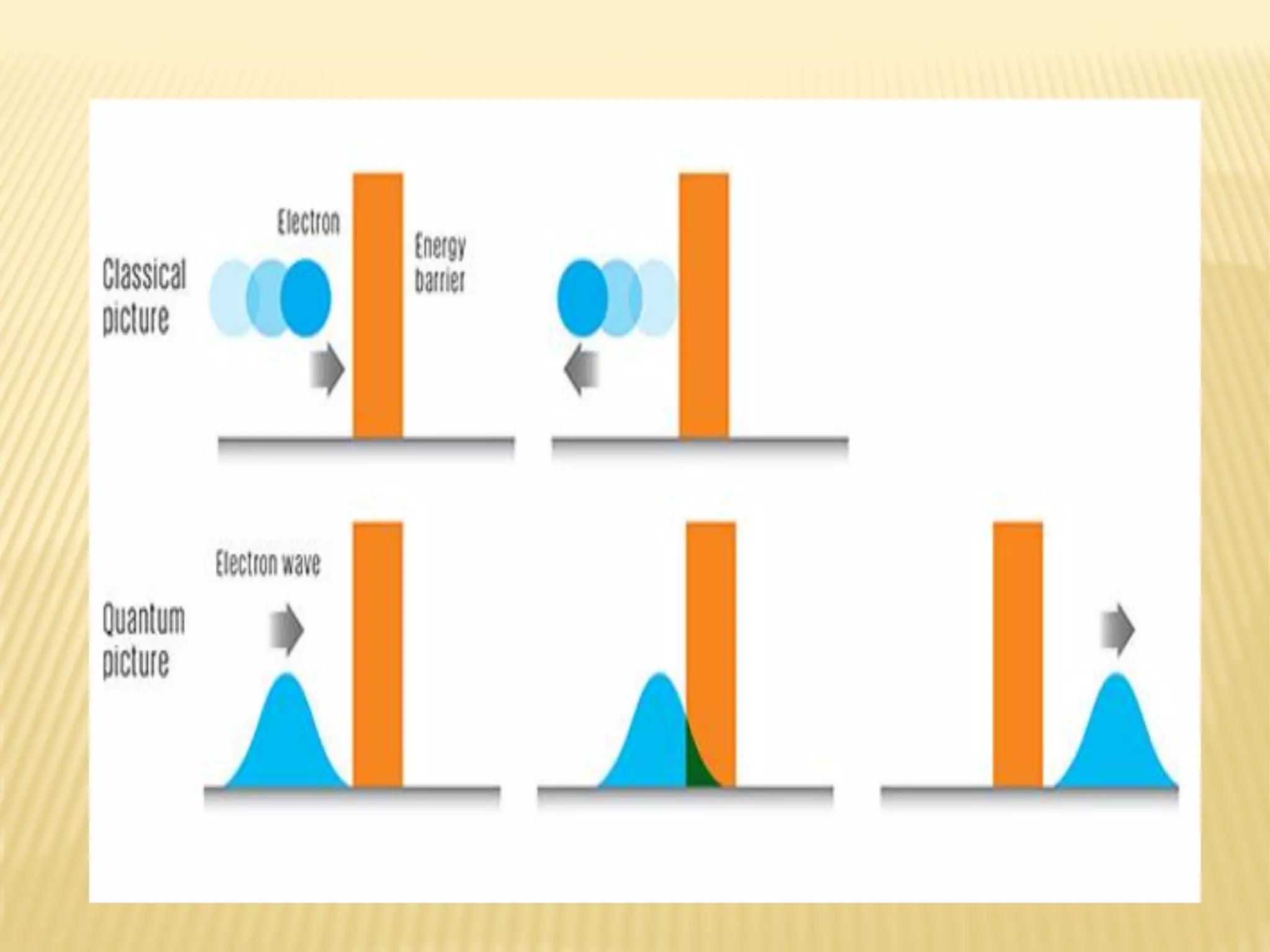 Gamow theory of alpha decay by prerna | PDF