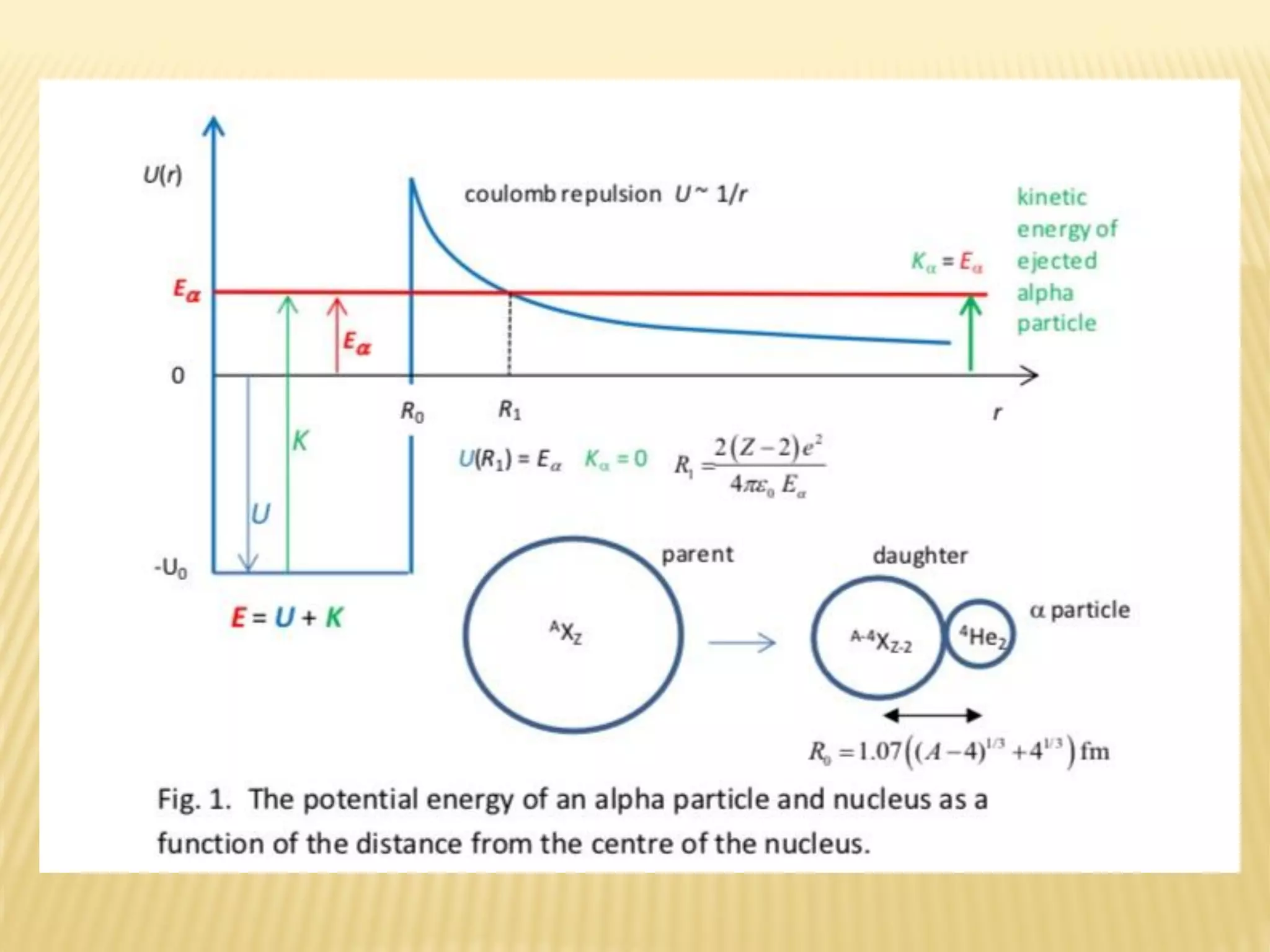 Gamow theory of alpha decay by prerna | PDF