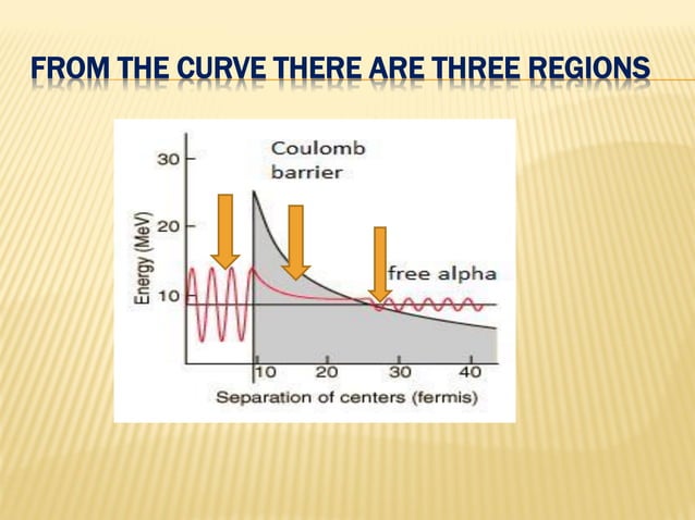 Gamow theory of alpha decay by prerna | PDF | Chemistry | Science