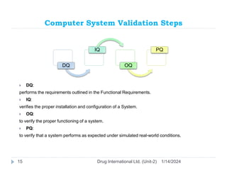 A GAMP Approach to Data Integrity, Electronic Records & Signatures & Operation of GxP ...