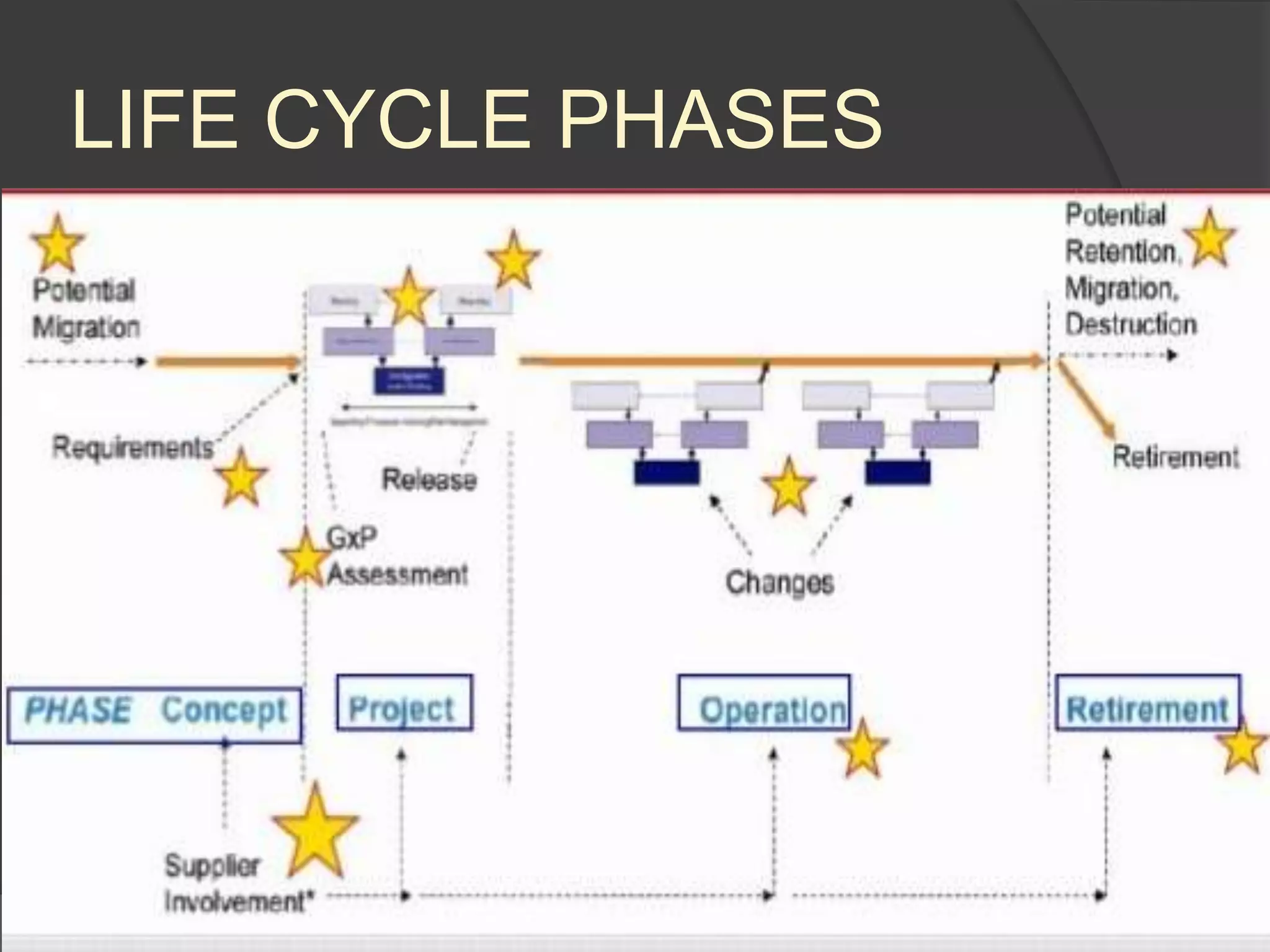 Gamp 5 overview by jaya prakash ra | PPTX