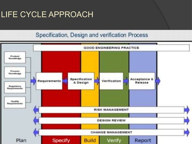 Gamp 5 overview by jaya prakash ra | PPTX