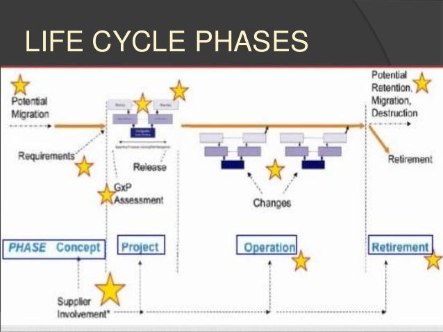 Gamp 5 overview by jaya prakash ra