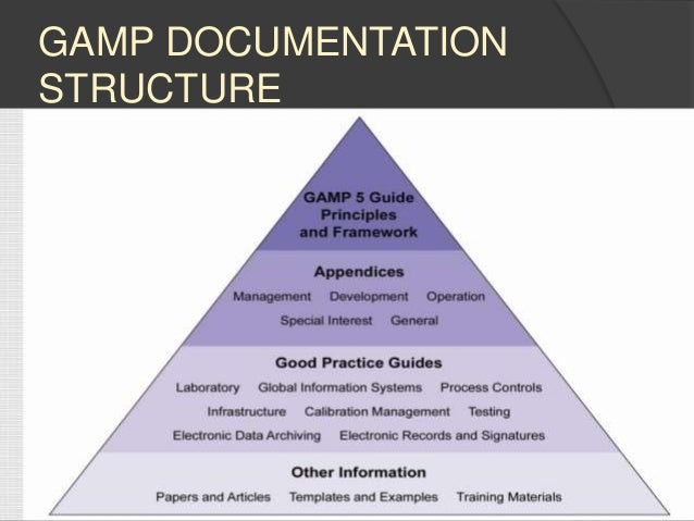 Gamp 5 overview by jaya prakash ra