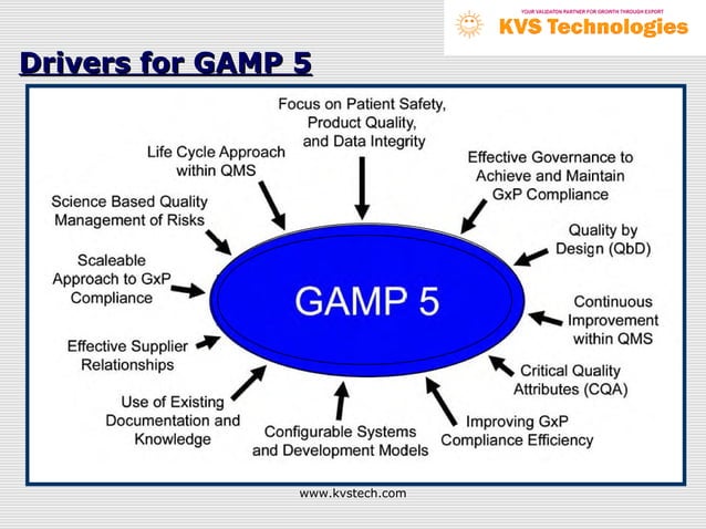 Gamp5 new | PPT