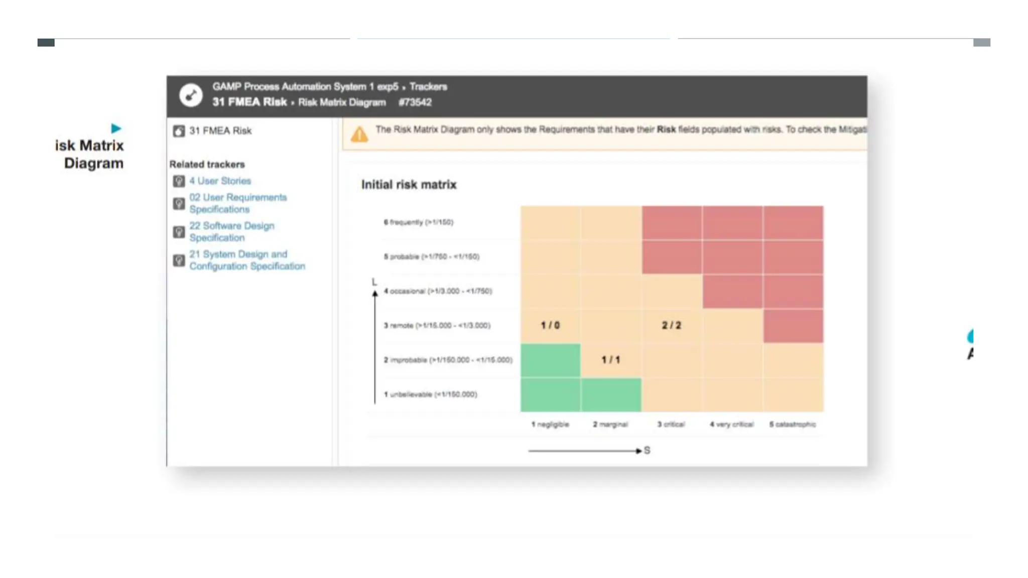 GAMP 5 Pharmaceutical Project Validation &.pptx