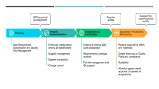 GAMP 5 Pharmaceutical Project Validation &.pptx