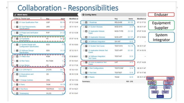 GAMP 5 Pharmaceutical Project Validation &.pptx | Pharmaceutical ...