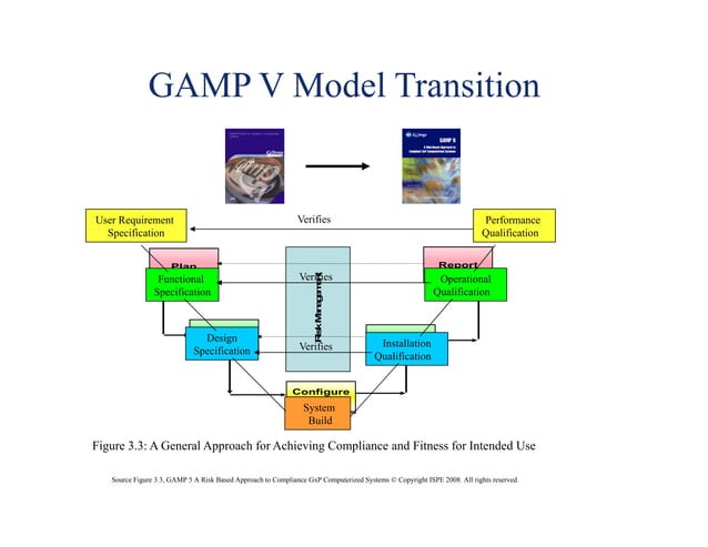 Overview of Computerized Systems Compliance Using the GAMP® 5 Guide | PDF Overview of Computerized Systems Compliance Using the GAMP® 5 Guide | PDF