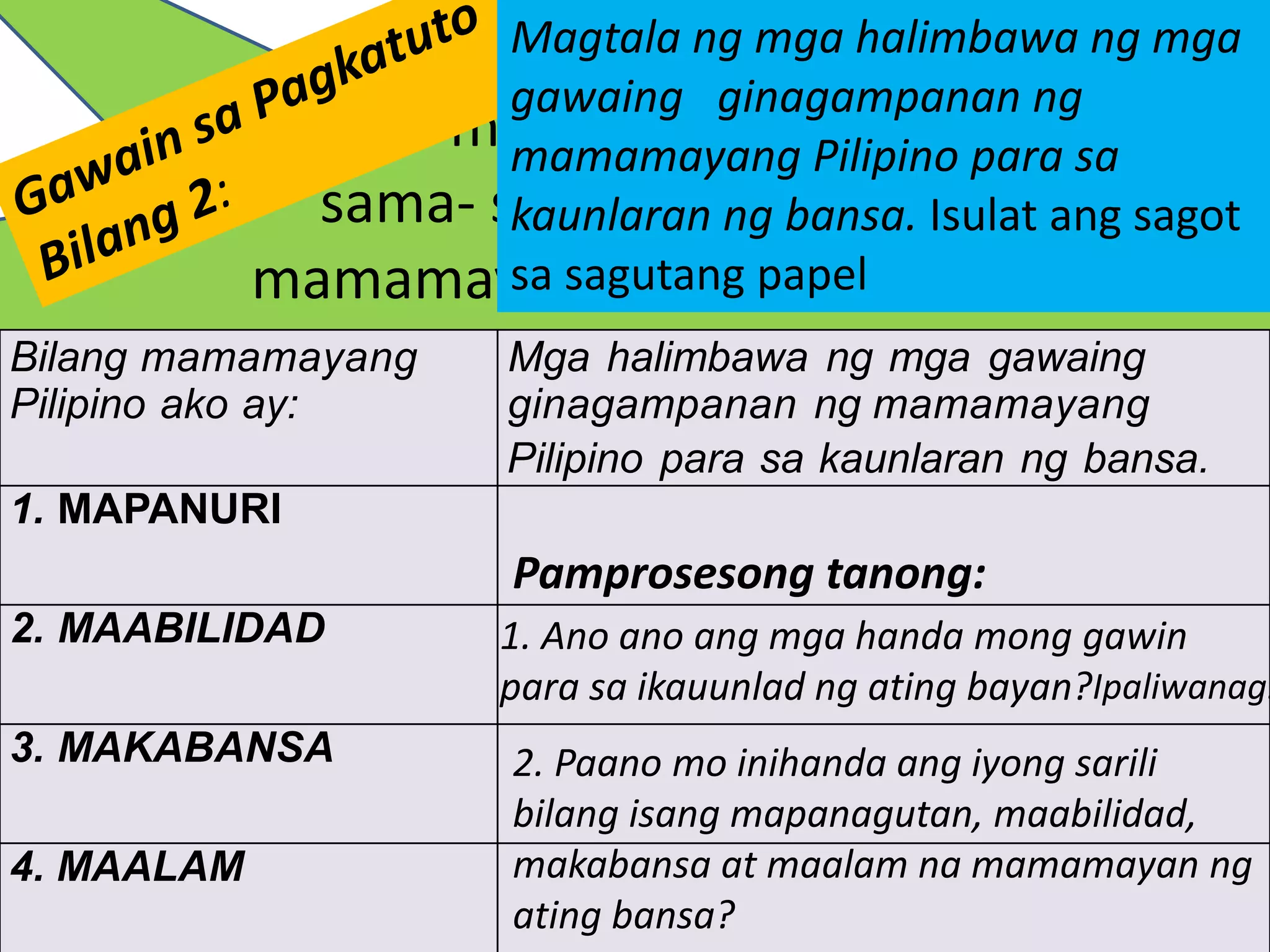 GAMPANIN NG MAMAMAYAN SA PAG -UNLAD NG.pptx