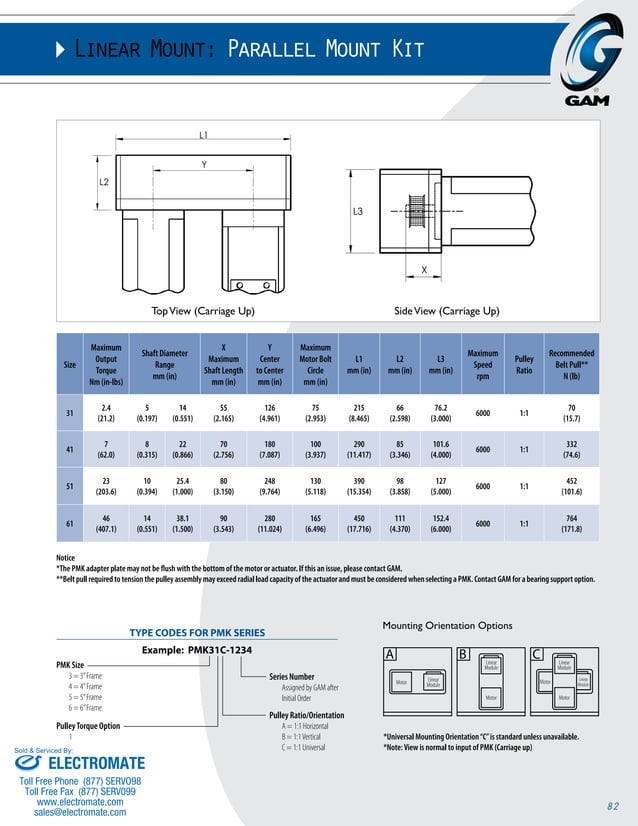 Gam parallel mount_kit_catalog | PDF