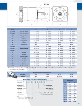 Gam pe brochure | PDF