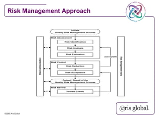 Gamp Riskbased Approch To Validation | PPT