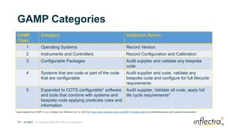 Embedding GAMP Compliance into Digital Health Software - The Case of SpiraPlan | PPTX ...