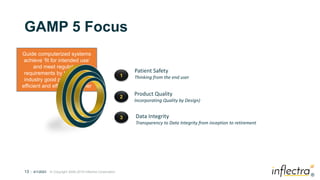 Embedding GAMP Compliance into Digital Health Software - The Case of ...