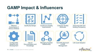 Embedding GAMP Compliance into Digital Health Software - The Case of ...