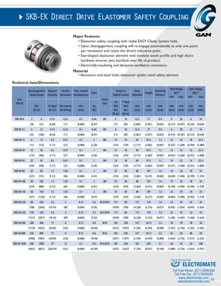 Gam safety couplings_catalogs | PDF | Auto Safety | Automotive