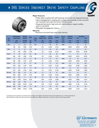 Gam safety couplings_catalogs | PDF