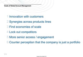 Global Account Management Perspectives | PPT