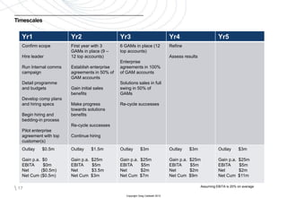 Global Account Management Perspectives | PPT