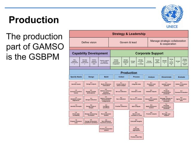 Gamso and capabilities | PPT