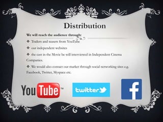 Gams productions updated | PPT