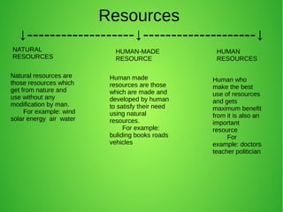 Examples Of Natural Resources And Their Uses