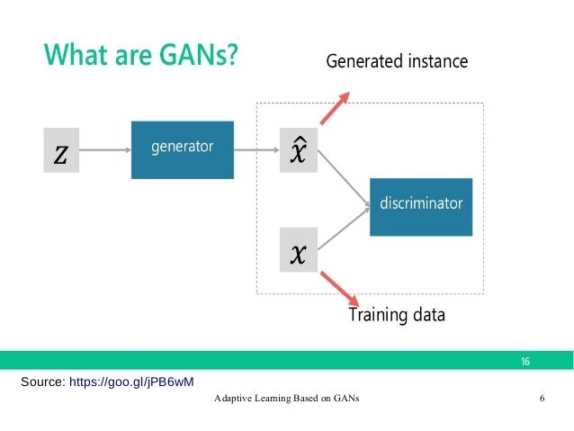 Generative Adversarial Networks
