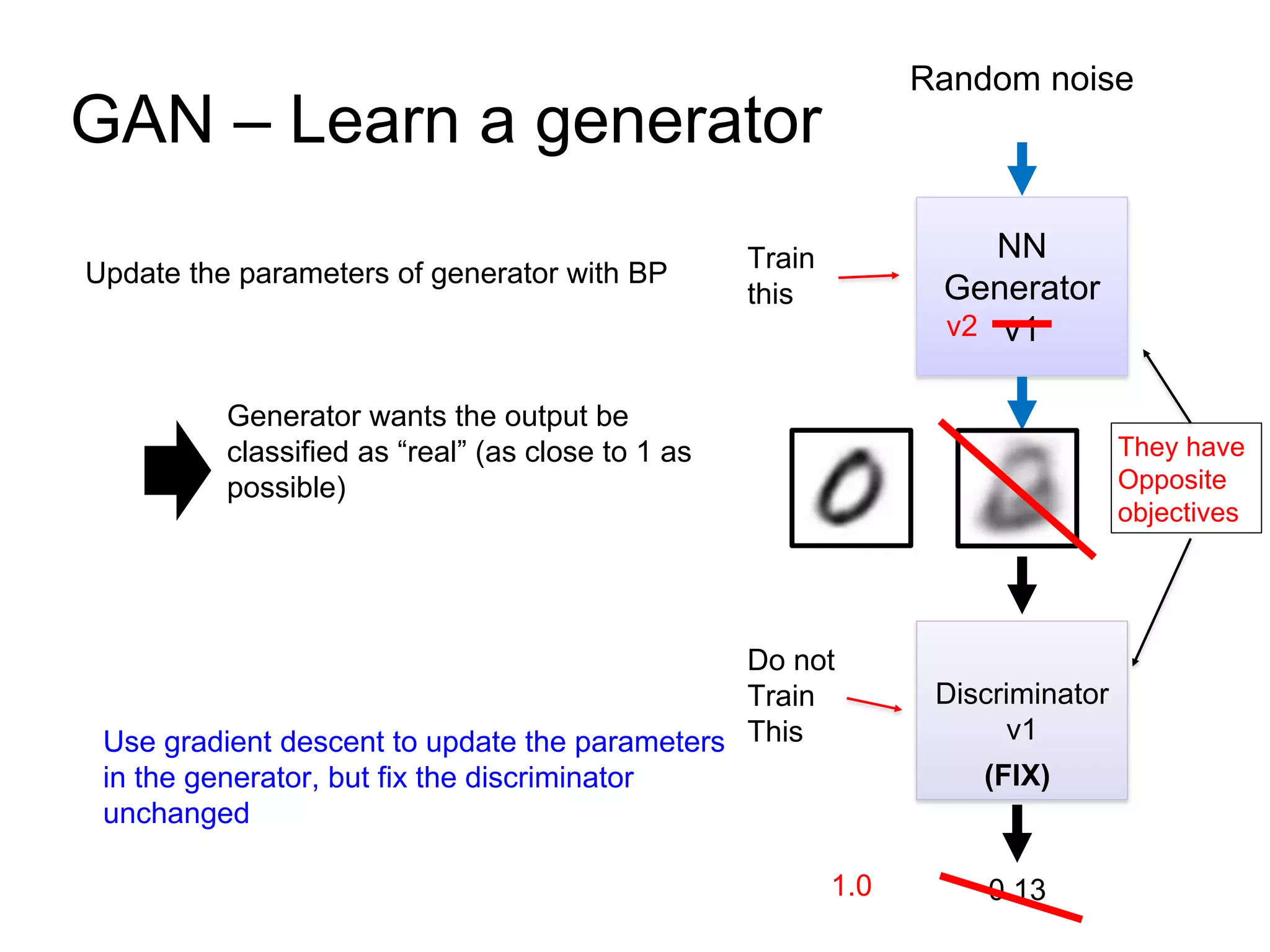 Generative Adversarial Networks (GAN) | PPTX