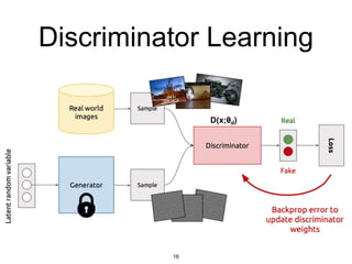 Generative Adversarial Networks (GAN) | PPTX