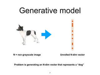 Generative Adversarial Networks (GAN) | PPTX