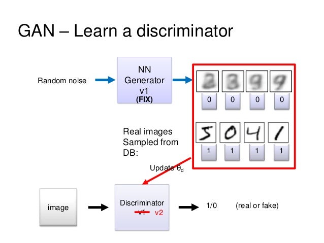 Generative Adversarial Networks (GAN)