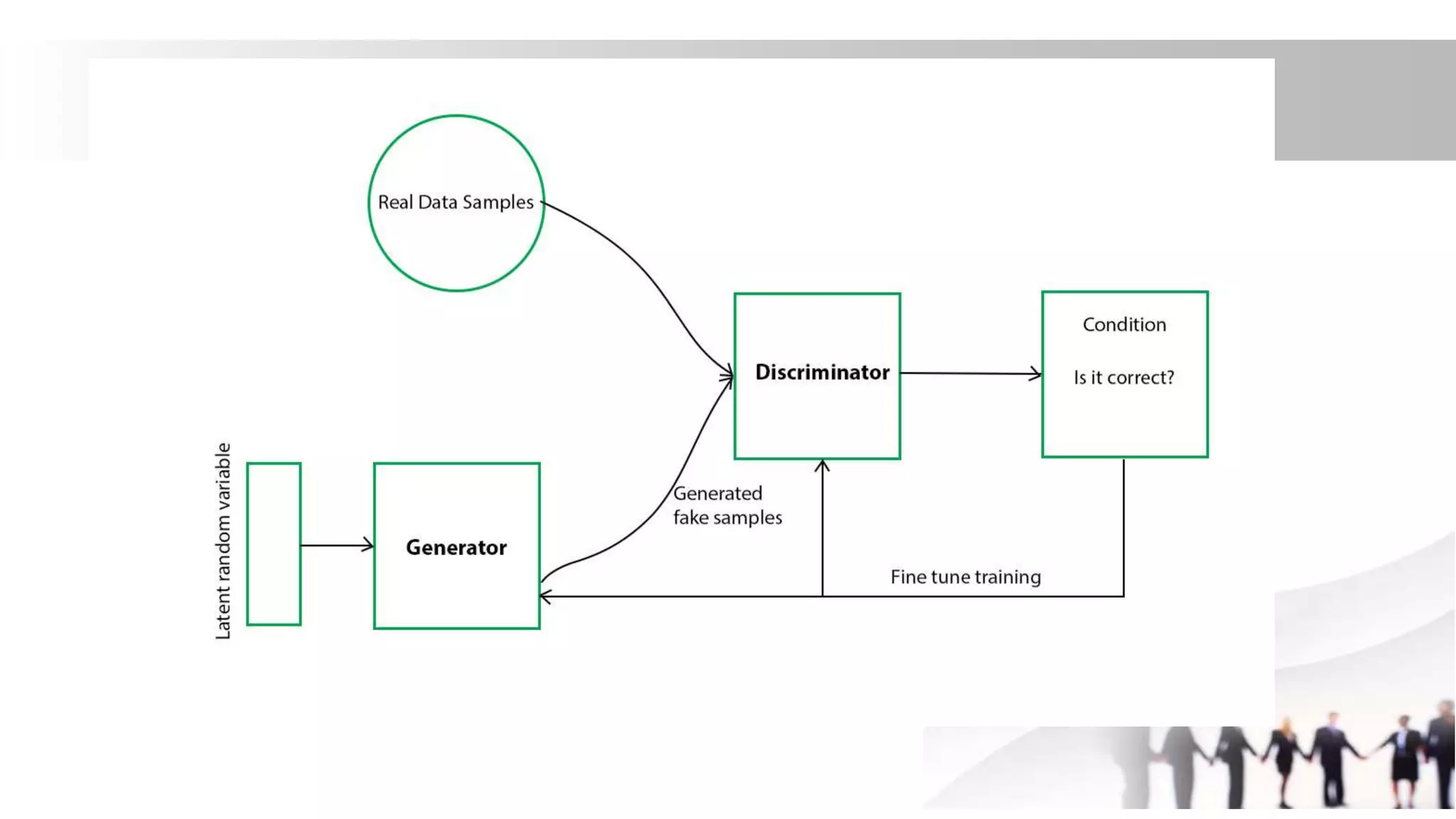 Generative Adversarial Network (GAN) | PPTX Generative Adversarial Network (GAN) | PPTX