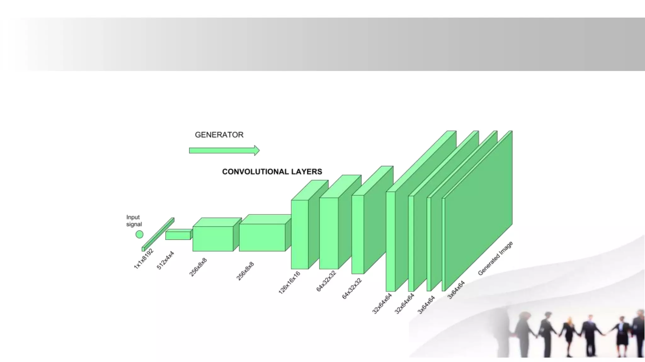 Generative Adversarial Network Gan Ppt 