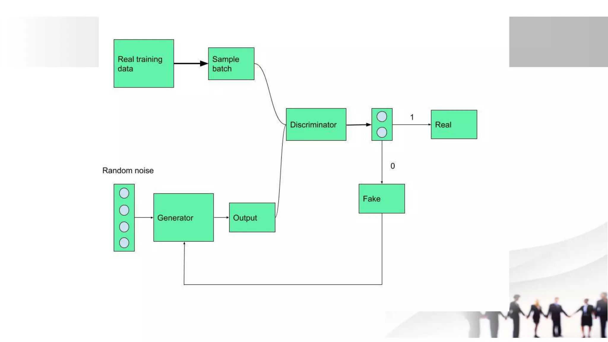 Generative Adversarial Network Gan Pptx