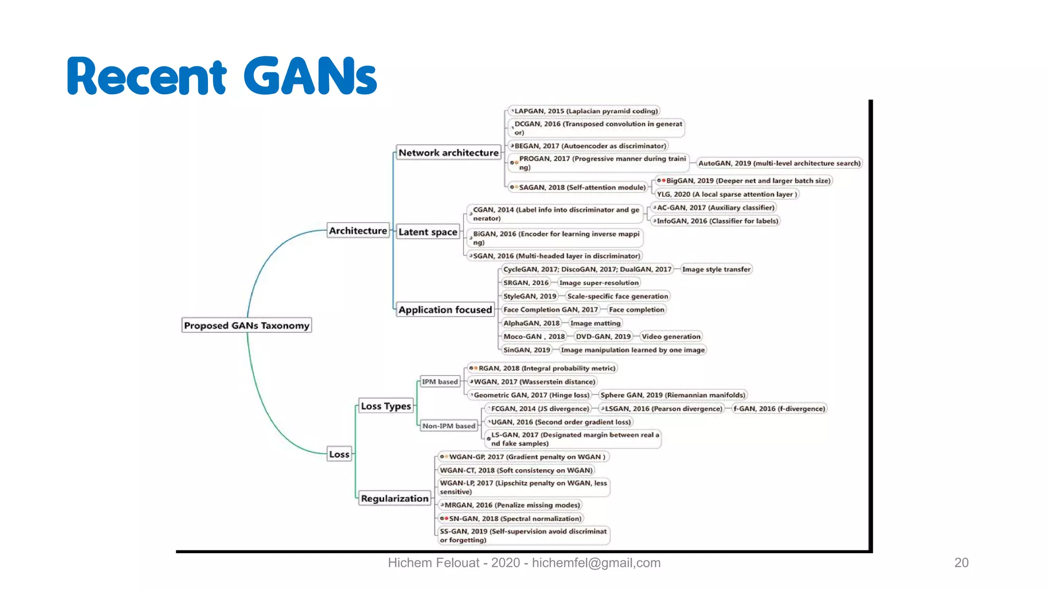 Introduction To Generative Adversarial Networks GANs | PDF